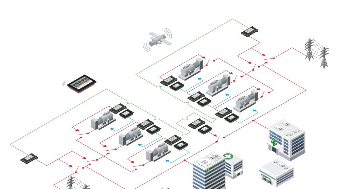 ComAp - InteliGen 1000 | ComAp